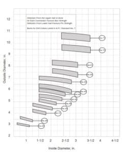 Drill Collar Weights, Size, Specs, Definition &Types - Drilling Manual