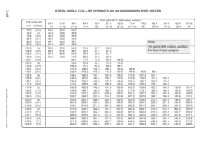 Drill Collar: Everything You Need To Know - DRILLING MANUAL