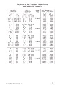 Everything You Need To Know About Drill Collar - DRILLING MANUAL