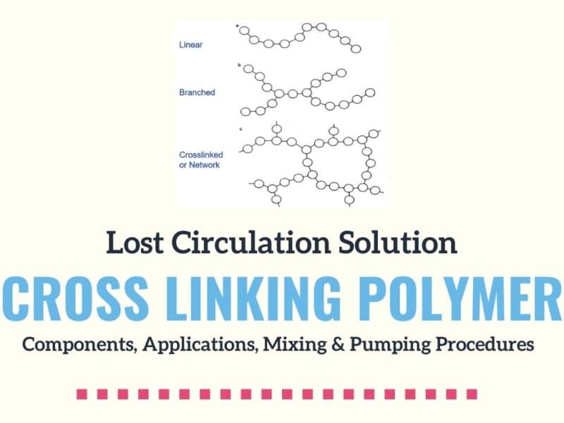 Cross Linking polymer LCM Guide - Drilling Manual