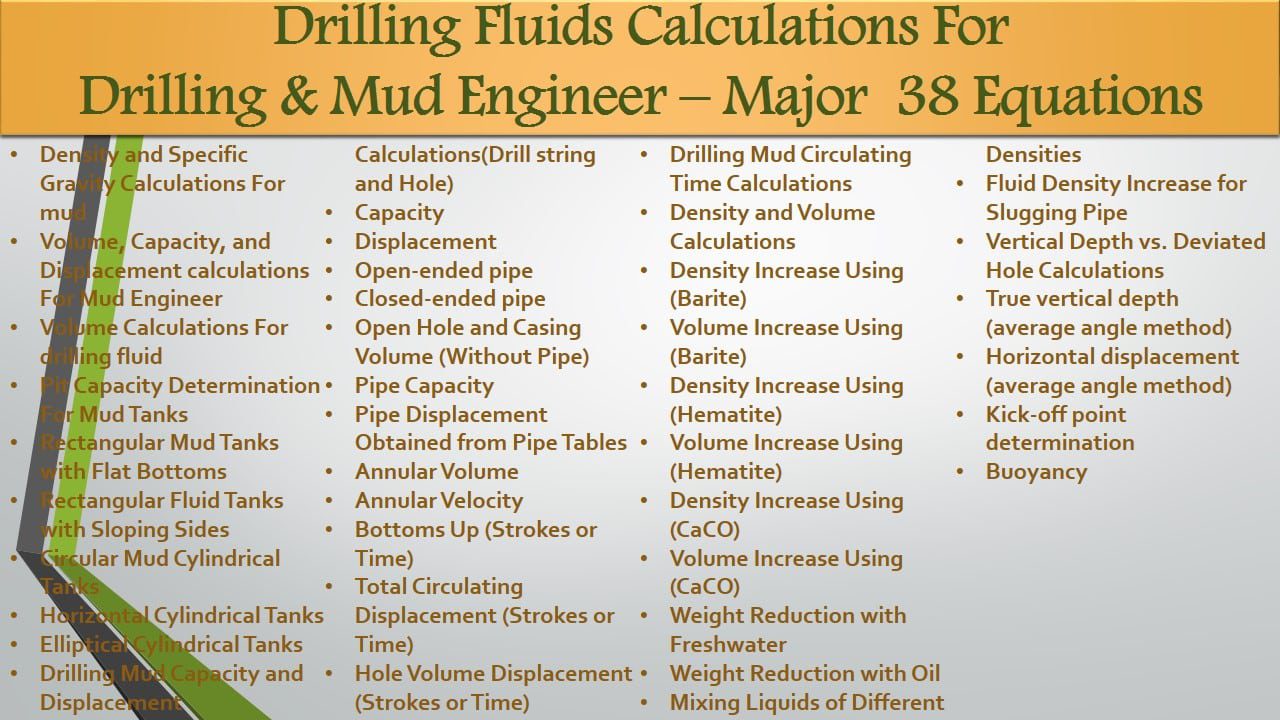 Drilling Fluids Calculations For Drilling Mud Engineer Drilling Manual