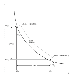 Drilling Fluids Calculations For Drilling & Mud Engineer - DRILLING MANUAL