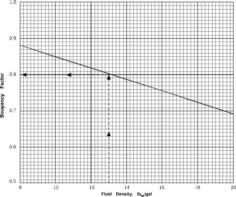 Drilling Fluids Calculations For Drilling & Mud Engineer - Drilling Manual
