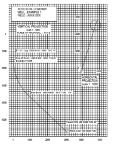 Anti-Collision In Drilling Directional Wells - DRILLING MANUAL