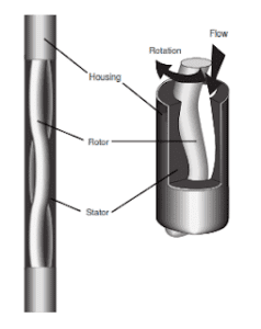 Mud Motor In Drilling: Components & Operations - DRILLING MANUAL