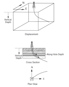 Depth and Geographical Reference Systems - Drilling Manual