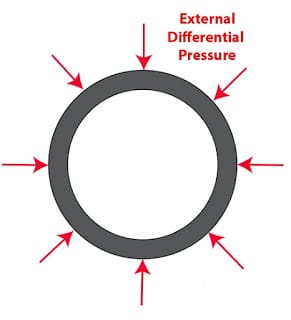 Calculations Of Drill Pipes Collapse Pressure - DRILLING MANUAL