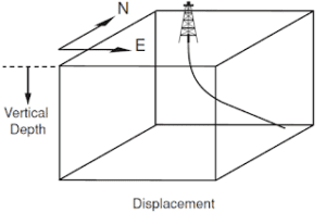 Mastering Well Trajectory Calculation: Pro Tips and Tricks - DRILLING ...