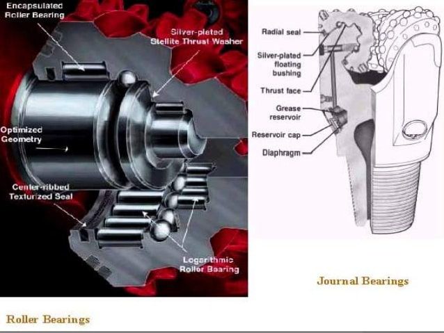 Drilling Bit Bearings Definition & Types In TCB - Drilling Manual