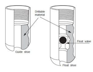 Casing Running Procedures Good Practice - Drilling Manual