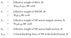 Drill String Design For Horizontal Wells - Drilling Manual