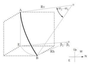 Directional Drilling Survey Calculation Methods Guide - Drilling Manual