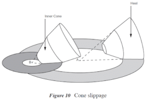 Cone Geometry Offset & Journal Angle For TC Drilling Bit - Drilling Manual