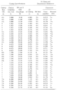 Tricone Drill Bit Design, Components & Elements - Drilling Manual