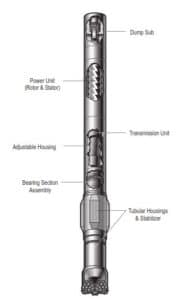 Mud Motor In Drilling: Components & Operations - Drilling Manual