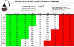 Bending Strength Ratio BSR In Drilling String BHA - Drilling Manual