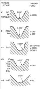 Drill String Design Calculations | Complete Guide - DRILLING MANUAL