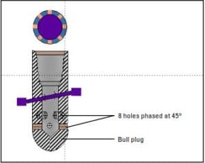Balanced Cement Plug Guide In Oil & Gas Wells - DRILLING MANUAL