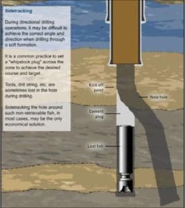 Balanced Cement Plug Guide In Oil & Gas Wells - Drilling Manual