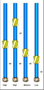 Rotary Bottom Hole Assembly In Directional Drilling - DRILLING MANUAL