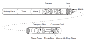 Magnetic Multishot Survey Tool Instrument - DRILLING MANUAL