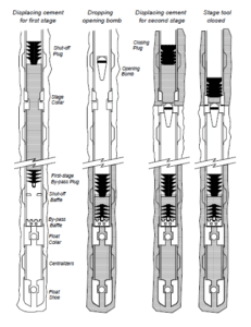 Two Stage Cementing | Multi Stage Operations - Drilling Manual