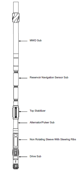 Rotary Steerable System In Directional Wells - Drilling Manual