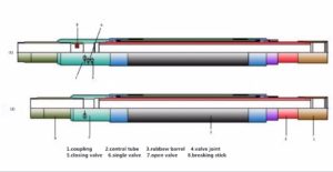 Liner Running, Setting And Cementing Procedures - Drilling Manual