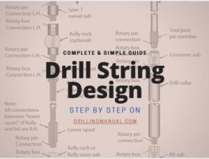 Drill String Design Calculation Steps - Drilling Manual