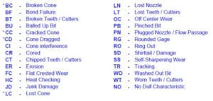 Bit Dull Grading Steps For TriCone & PDC - DRILLING MANUAL