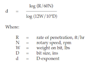 Kick Warning Signs, Positive Indicators & 1st Action - Drilling Manual