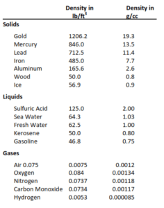 Casing Cement Slurry Volume & Weight Calculation - Drilling Manual