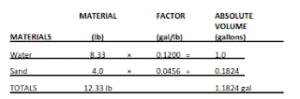 Casing Cement Slurry Volume & Weight Calculation - DRILLING MANUAL