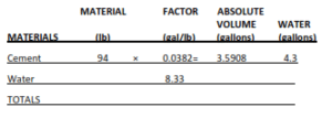Casing Cement Slurry Volume & Weight Calculation - DRILLING MANUAL