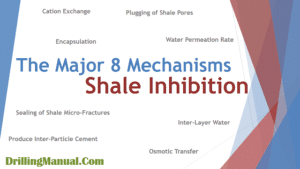 Shale Inhibitor Mechanism & Products - Drilling Manual