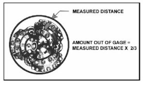 Bit Dull Grading Steps For TriCone & PDC - DRILLING MANUAL
