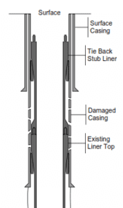Casing Liner Definitions, Types & Application - Drilling Manual