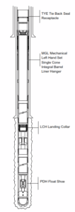 Casing Liner Definitions, Types & Application - Drilling Manual