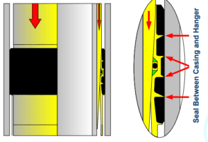 Liner Hanger Systems Assembly - Drilling Manual