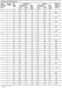 Cement Extenders Mechanisms & Chemistry - DRILLING MANUAL