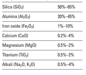 Cement Extenders Mechanisms & Chemistry - DRILLING MANUAL