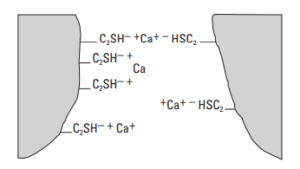 Cement Slurry Dispersants Mechanisms & Chemicals - Drilling Manual
