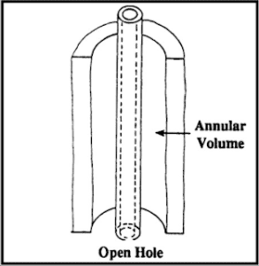 Annular Volume Calculation & Capacity Tables. - Drilling Manual
