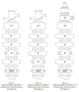 BOP Stack Components & Types - Drilling Manual