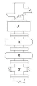 BOP Stack Components & Types - Drilling Manual