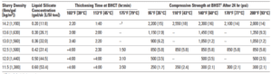 Cement Extenders Mechanisms & Chemistry - DRILLING MANUAL