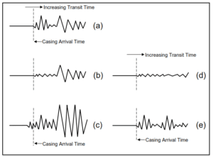 Cement Bond Log Guide For Cementing Evaluation - Drilling Manual