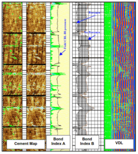 Cement Bond Log Guide For Cementing Evaluation - Drilling Manual