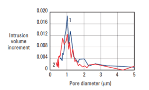 Cement Fluid Loss Control Agents - DRILLING MANUAL