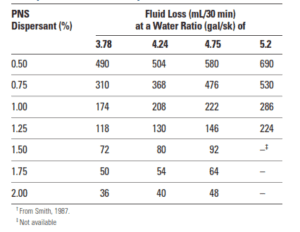 Cement Fluid Loss Control Agents - DRILLING MANUAL